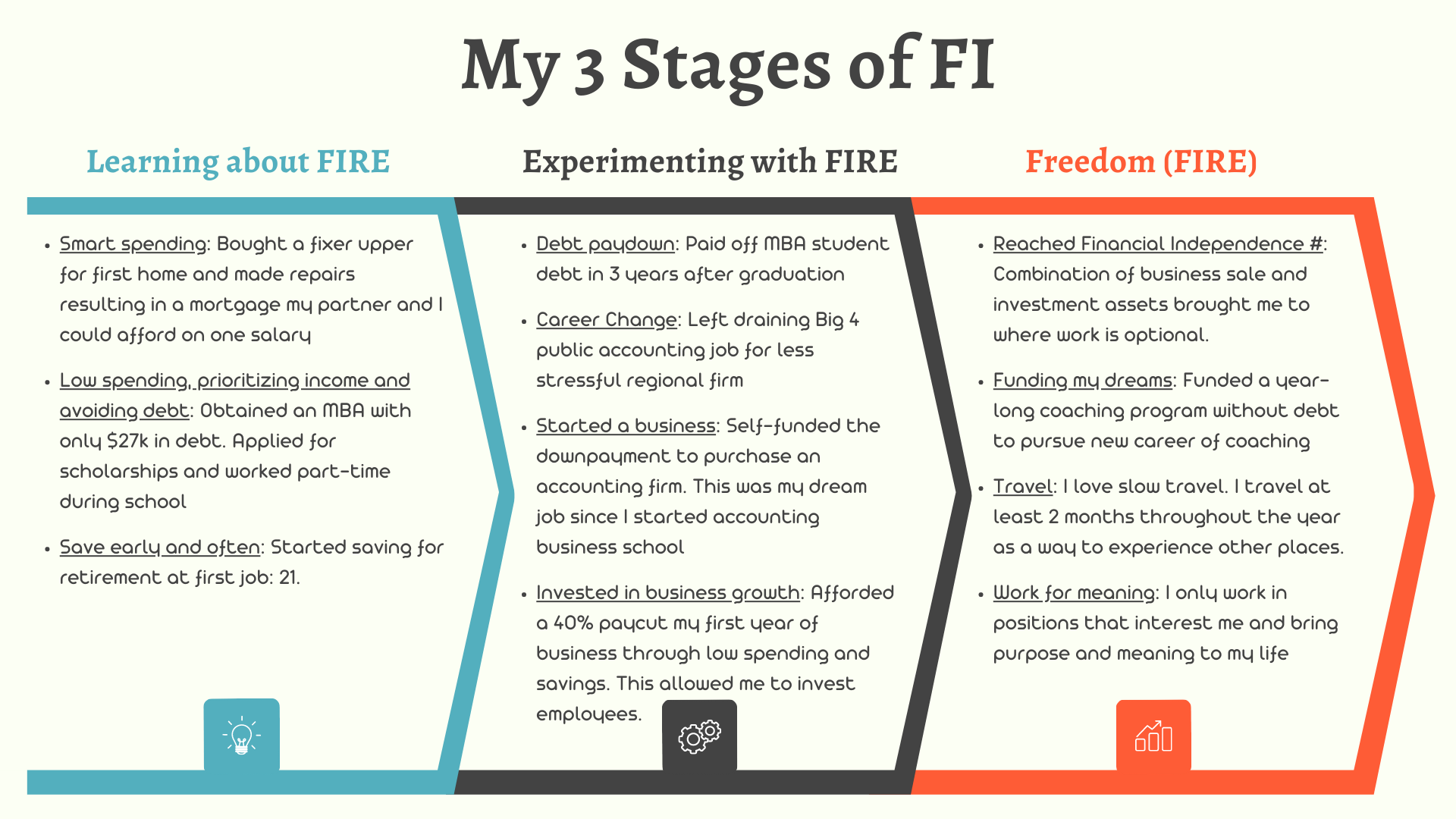 The 3 Stages of Financial Independence - Reexamine Wealth